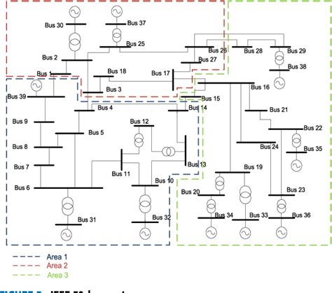 Figure 3 From A Deep Neural Network Based Optimal Power Flow Approach