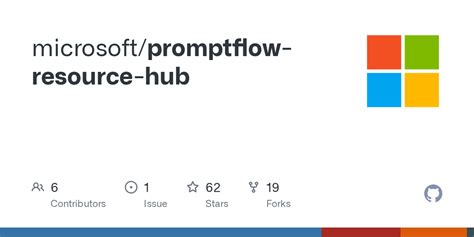 Promptflow Resource Hubsamplegallerygoldendatasetcopilot Golden