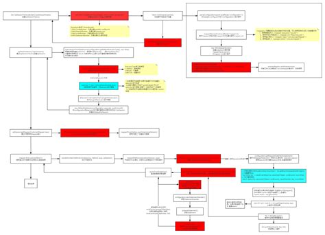 Mybatis源码全体系流程图mybatis源码调用图 Csdn博客