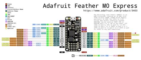 PIN REFERENCE Adafruit Feather M0 Express PrettyPins Adafruit