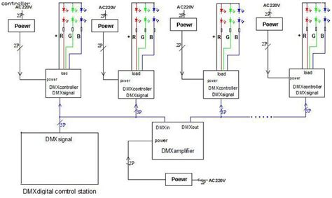 LED RGB DMX Signal Amplifier