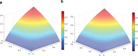 Figure 2 From Improving Cnn Linear Layers With Power Mean Non Linearity Semantic Scholar