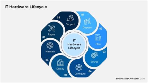 Computer Lifecycle Management Best Practices And Strategies