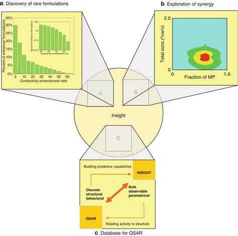high throughput screening of transdermal penetration enhancers