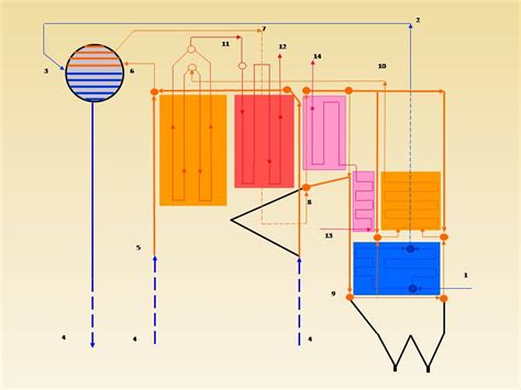Boiler Feed Water Piping Diagram