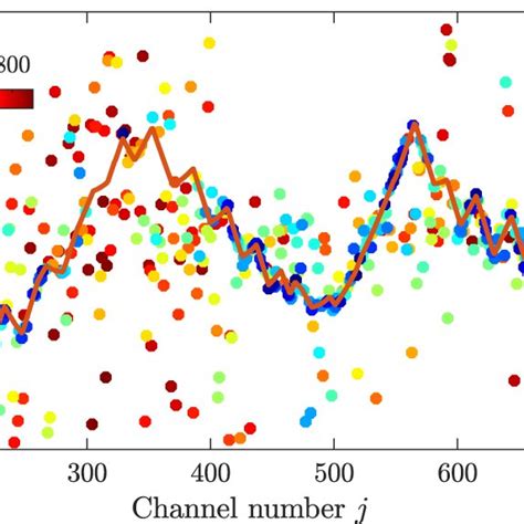 Blind Tdoa Estimation The Blindly Estimated Time Difference Of Arrivals Download Scientific