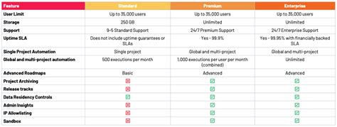 Jira Software Premium Atlassian