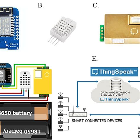 Esp8266 D1 Mini Module A Dht22 Am2302 Temperature And Relative Download Scientific Diagram