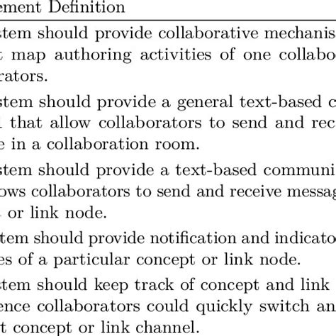 Aryo Pinandito Lecturer Phd In Information Engineering Brawijaya