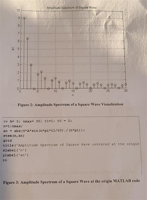 Solved Lab Fourier Series Simulation Objective To Apply Chegg