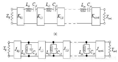 可由低通滤波器推导变换为高通、带通、带阻滤波器agzlh的博客 Csdn博客带通滤波器推导