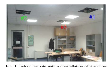 Figure 1 From A Distributed Positioning System Based On Real Time Rssi Enabling Decimetric