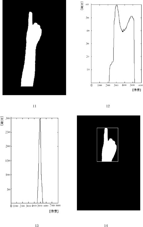Gesture Segmentation Patented Technology Retrieval Search Results Eureka Patsnap