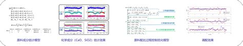 大型水泥生产过程智能制造技术