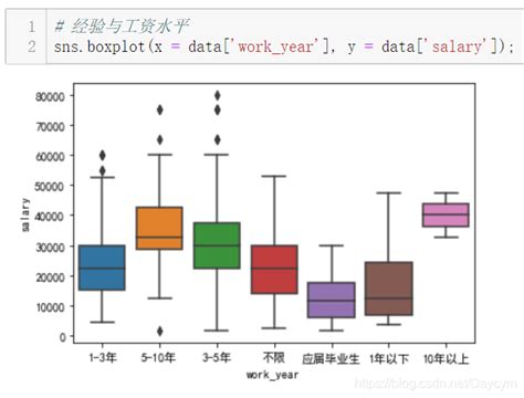 【机器学习】机器学习项目全流程(附带项目实例) Csdn博客 【机器学习】机器学习项目全流程(附带项目实例) Csdn博客