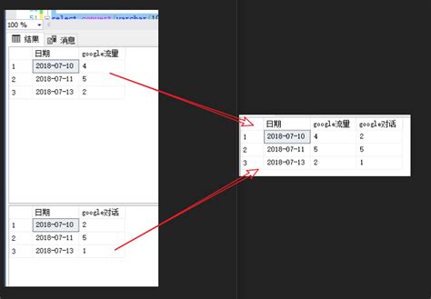 如何将多个查询结果并列显示 Csdn社区