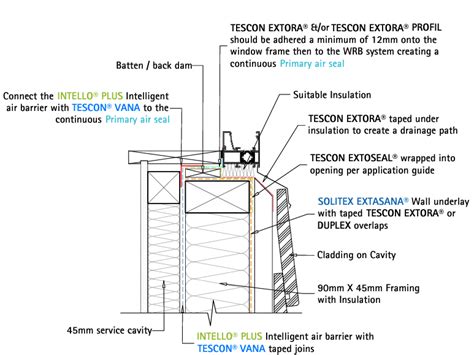 Doing Windows Well Home Style Green