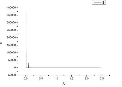 Rdf Calculation Of Water Researchgate