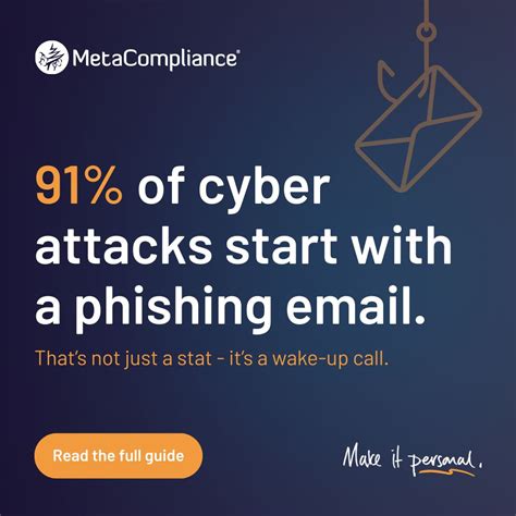Cybersecurity Phishing Securityawareness Cyberthreats Emailsecurity… Metacompliance