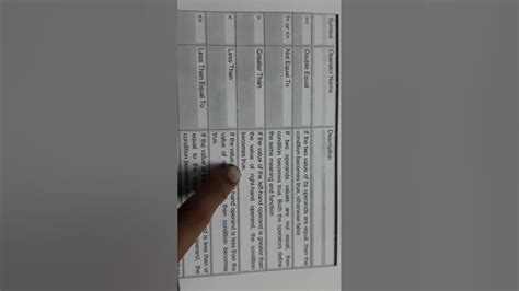 Comparison Or Relational Operators Python Youtube