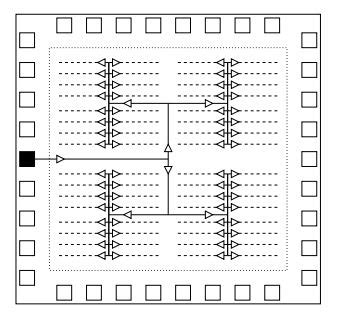 Clock Tree Synthesis SoC Labs