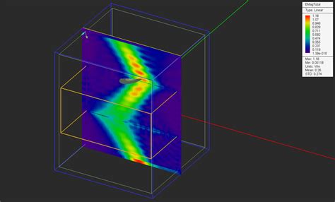 Emtempo Tutorial Lesson 10 Modeling Wave Propagation In Dispersive Media Emagtech Wiki