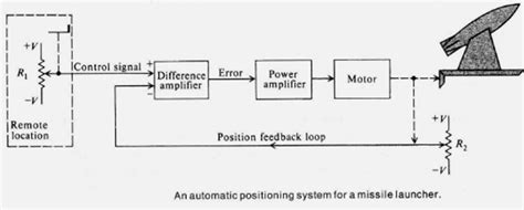 Industrial Control Systems Examples And Types And Concept The Automization