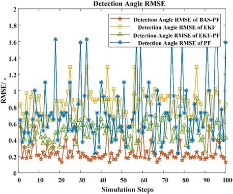 An Integrated Fuse Information Fusion Method For Infrared Imaging Detector And Range Finder