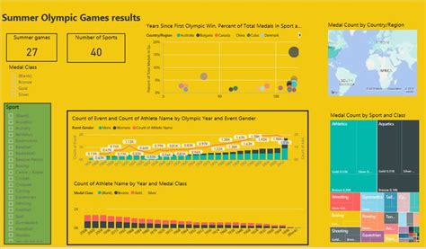 Customize The Visualization Pane In Power BI Desktop And The Power BI Service Power BI