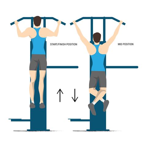 What Is A Tbs Chin Up At Aidan Whyte Blog