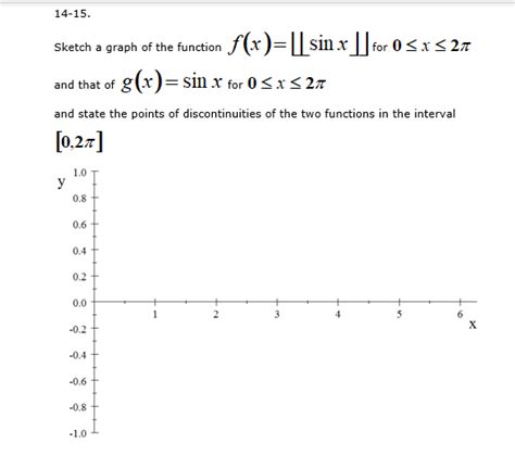 Solved 14 15 Sketch A Graph Of The Function F X Sin X Chegg Com