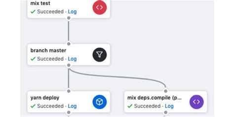 A Github Workflow For Elixir Releases Relixir