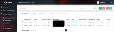 power of ai dark web monitoring with chatgpt socradar® cyber