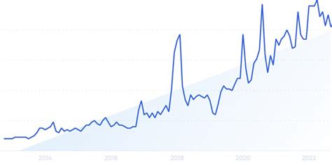 Jaser Mahmoud On Linkedin 57 Incredible Fintech Stats 2024 2026
