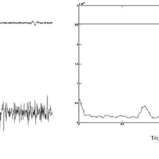 A Visual Estimate To Assess EMG Onset Detection The Reaction Time Was