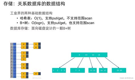 【数据库内核】01——从0到1数据库内核实战，挑战数据库领域最强大脑数据库内核开发 Csdn博客