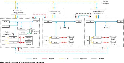 Figure 1 From Optimal Powerheatcarbon Scheduling Strategy For Interconnected Heterogeneous