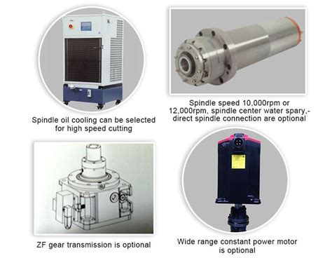 China Five Axis Machining Center Suppliers Manufacturers Factory