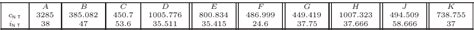 Table 1 From A Modified Fuzzy Multi Objective Linear Programming To Solve Aggregate Production