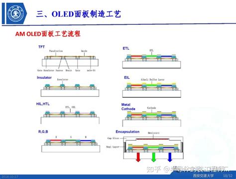 Oled材料、器件与工艺（附32页ppt） 知乎