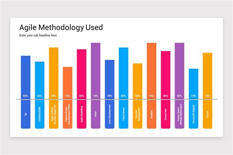 Agile Methodology Powerpoint Presentation Template Nulivo Market