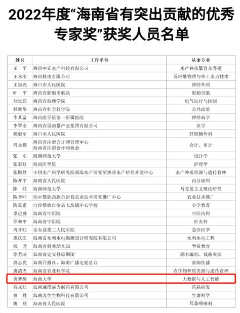 海南大学海洋信息感知融合与智慧服务团队 Marine Information Perception Fusion And