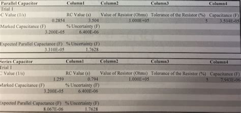 Solved Lab Report Questions Each Question Needs To Be
