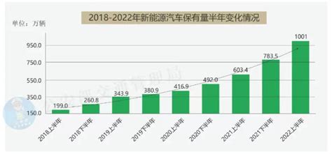 全国新能源汽车保有量破千万 苏州表现如何？凤凰网江苏凤凰网
