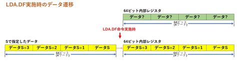 徹底解説！キーエンスplcの Lda Sta命令編 岐阜県在住サラリーマンの生活