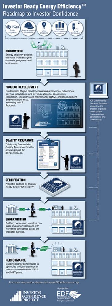 Who Can Deliver Icp Projects Icp