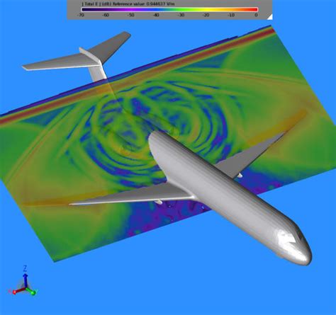 Electromagnetic Simulation Software Tech Briefs