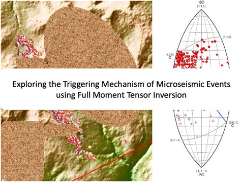 Microseismic Null