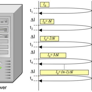 Measurement Of Transfer Speed Download Scientific Diagram
