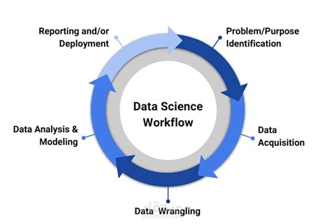 Do Quality Data Analysis With Excel Spss And Python By Noahjames33